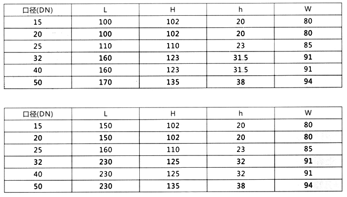 双金属片式蒸汽疏水阀_CS47H-16C双金属片式蒸汽疏水阀-派司克阀门