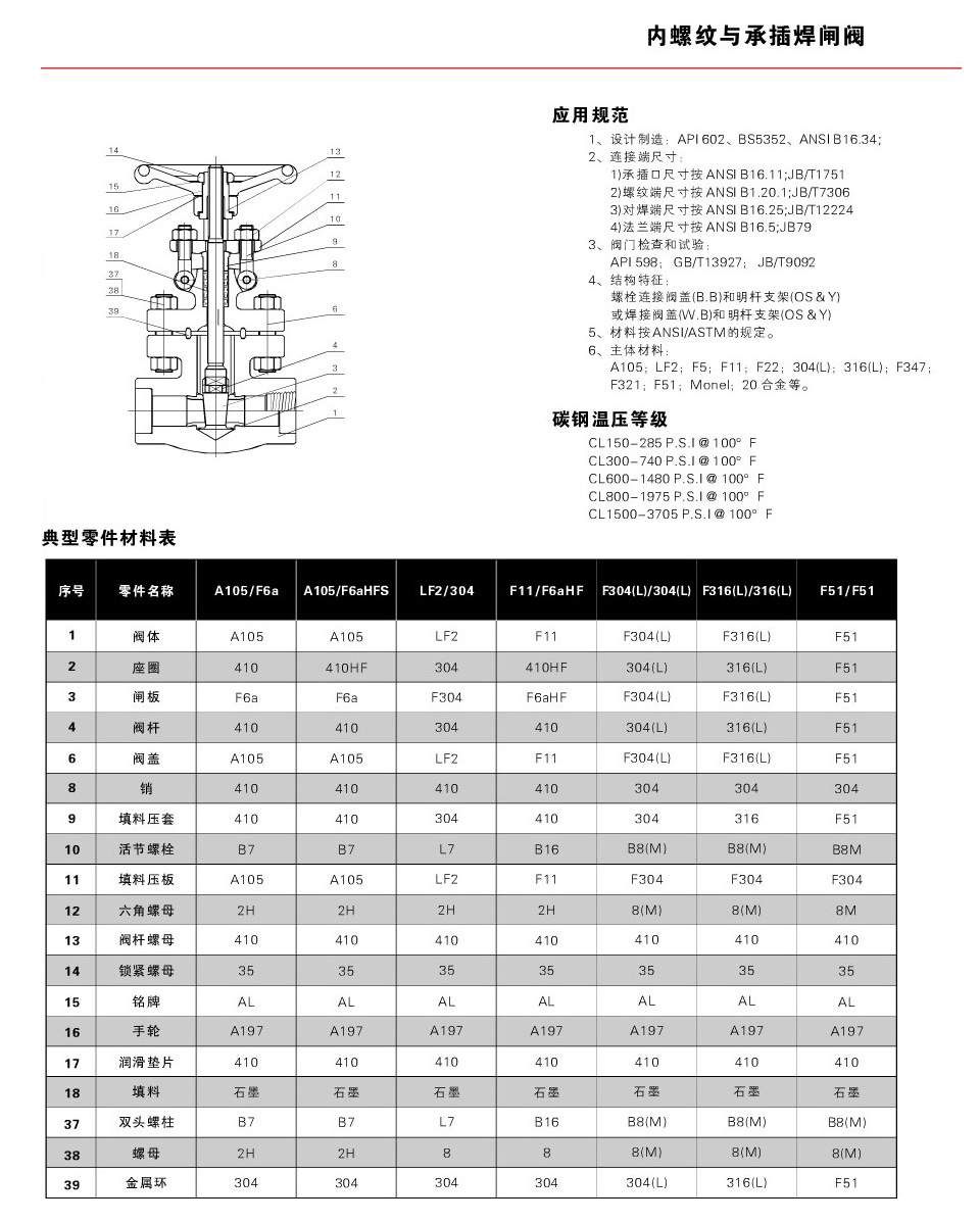 自密封闸阀_Z11H_Z61Y自密封闸阀原理图解-派司克阀门